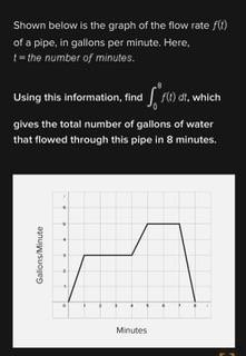 SOLVED: Shown below is the graph of the flow rate f1) of a pipe,in ...