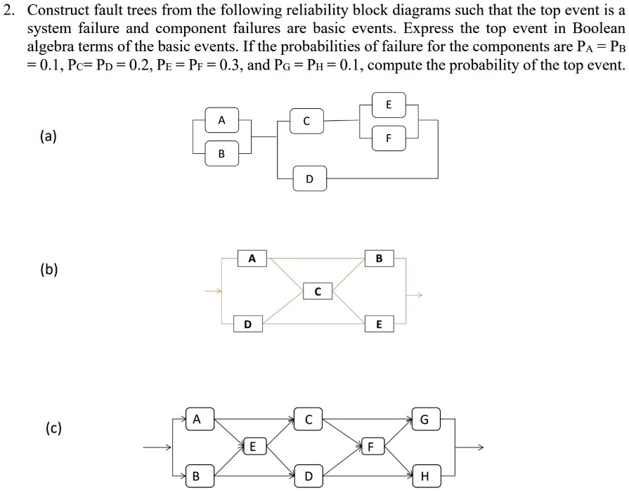 2 construct fault trees from the following reliability block diagrams such that the top event is ...