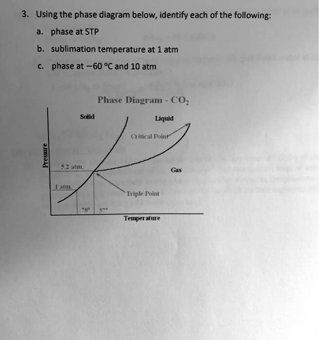 SOLVED: 3. Using the phase diagram below, identify each of the ...