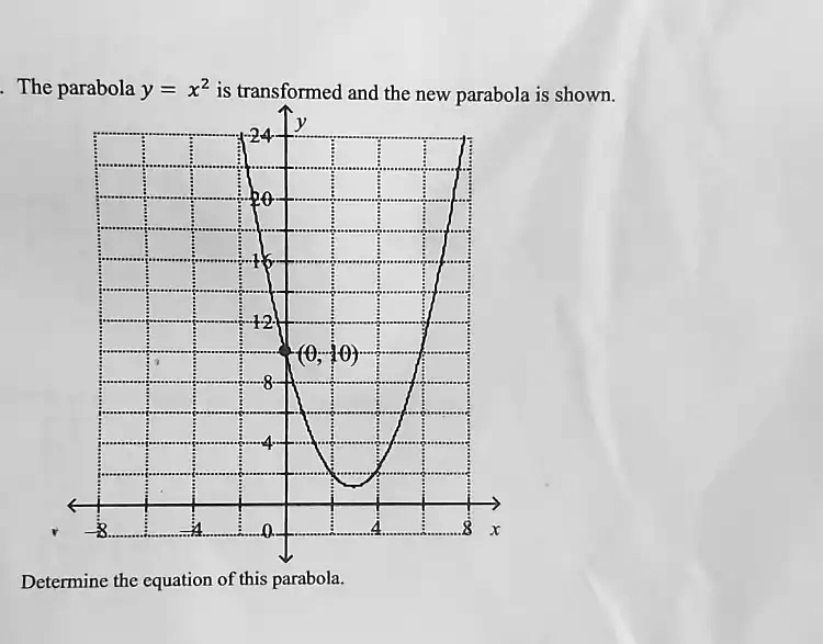SOLVED: The parabola y = x2 is transformed and the new parabola is ...