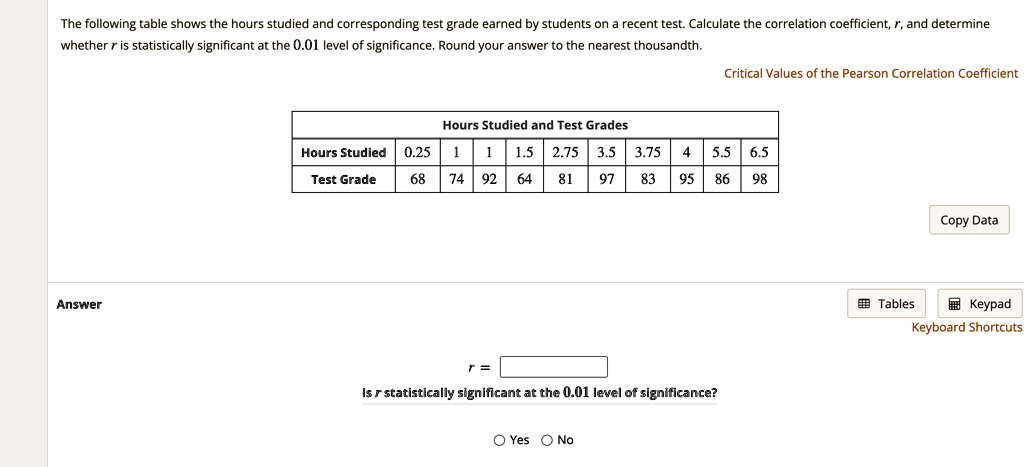 SOLVED: The following table shows the hours studied and corresponding ...