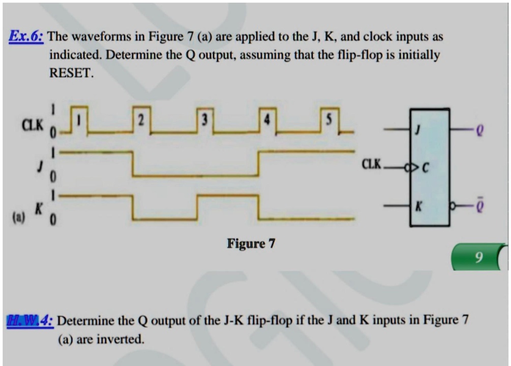Ex.6: The waveforms in Figure 7 (a) are applied to the J, K, and clock inputs as indicated ...