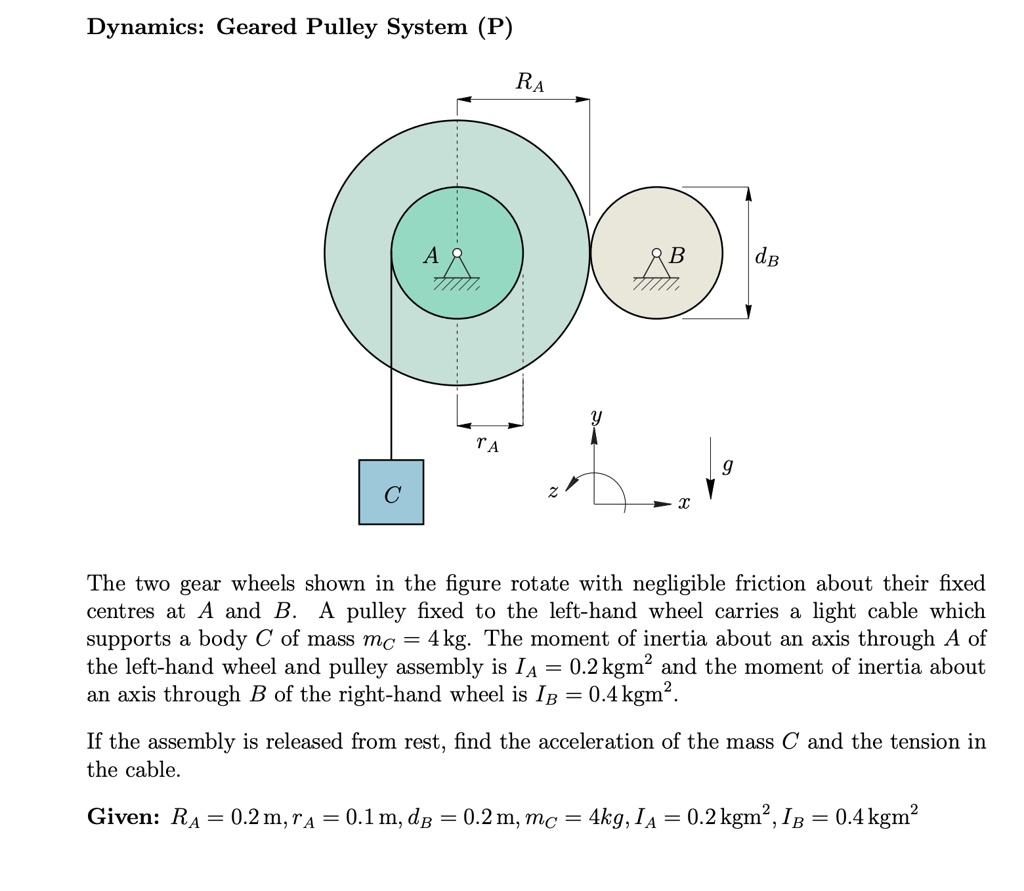 dynamics geared pulley system p the two gear wheels shown in the figure ...