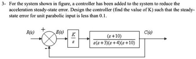 SOLVED: For the system shown in figure, controller has becn added to ...