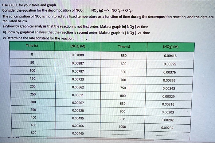 SOLVED: Use EXCEL for your table and graph: Consider the equation for the decomposition of NO2 ...