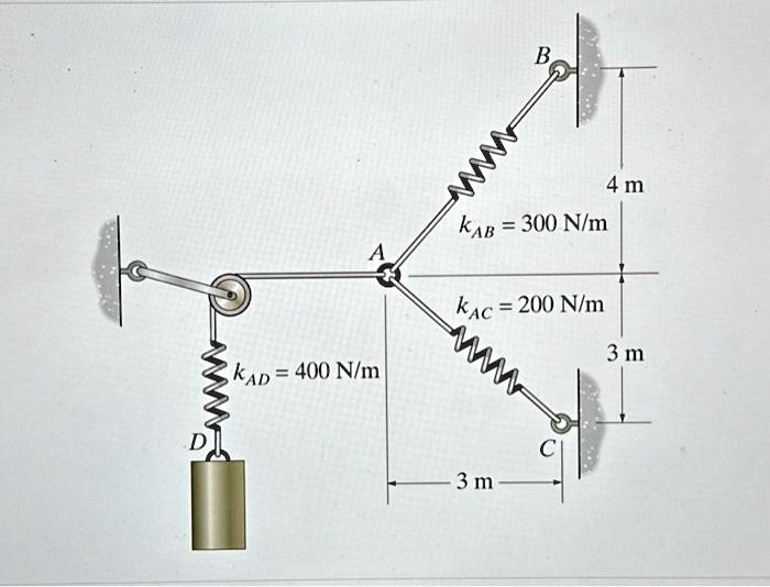 B 4 m kAB = 300 N/m A kAC = 200 N/m 3 m kAD = 400 N/m D 3...