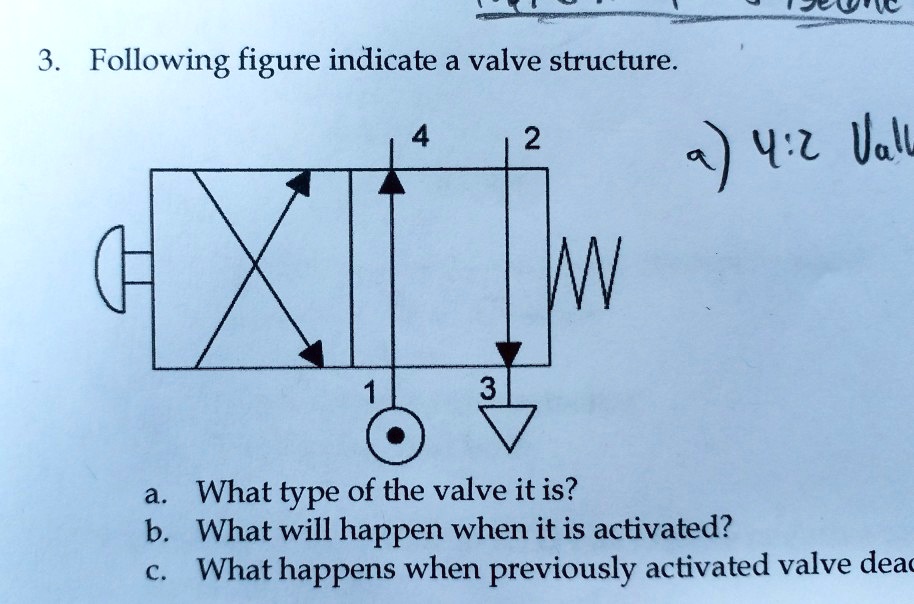 SOLVED: 3. Following figure indicate a valve structure 112:hb a.What ...