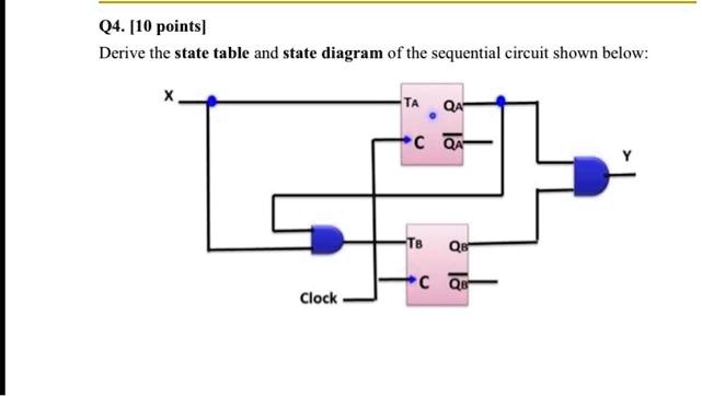 Q4. [10 points] Derive the state table and state diagram of the sequential circuit shown below ...
