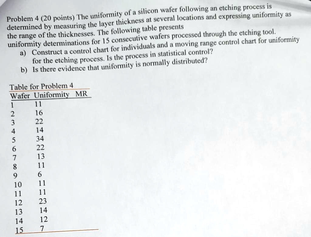 SOLVED: Silicon wafer following an etching process is Problem 4 (20 ...