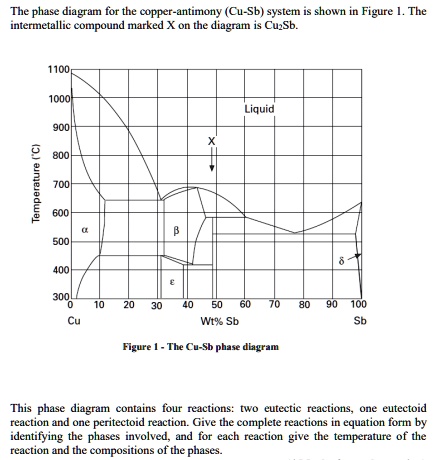 SOLVED: The phase diagram for the copper-antimony (Cu-Sb) system shows ...