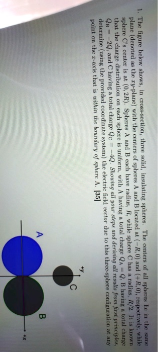 SOLVED: can anyone answer this point on the x-axis that is within the boundary of sphere A. [35 ...
