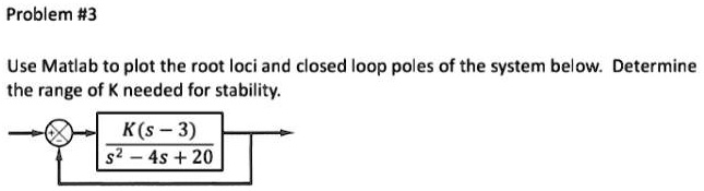 Solved Problem 3 Use Matlab To Plot The Root Loci And Closed Loop