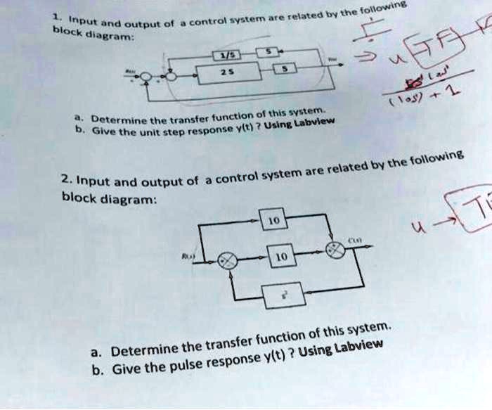 SOLVED: block diagram: 25 los+ block diagram: a. Determine the transfer function of this system
