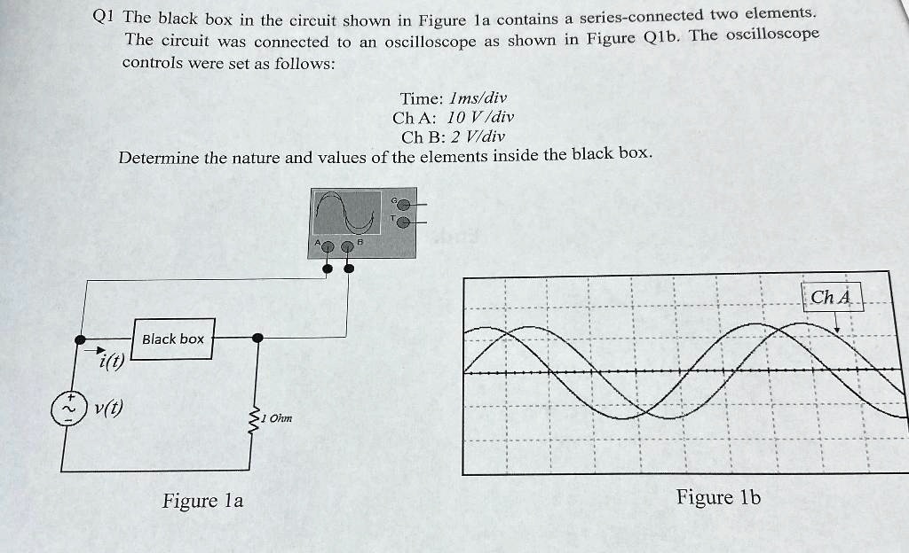 SOLVED: Q1 The black box in the circuit shown in Figure la contains two ...