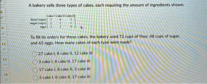 SOLVED: Texts: A bakery sells three types of cakes, each requiring the ...