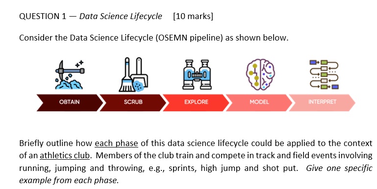 QUESTION 1 — Data Science Lifecycle [10 marks] Consider the Data Science Lifecycle (OSEMN ...