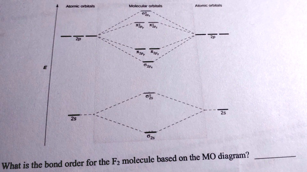 SOLVED: Complete the MO diagram for the molecule F2. What is the bond ...