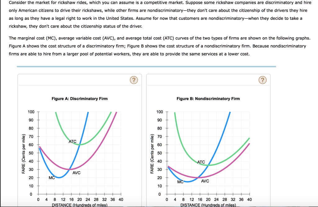 Consider the market for rickshaw rides, which you can assume is a ...