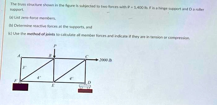 The truss structure shown in the figure is subjected to two forces with ...
