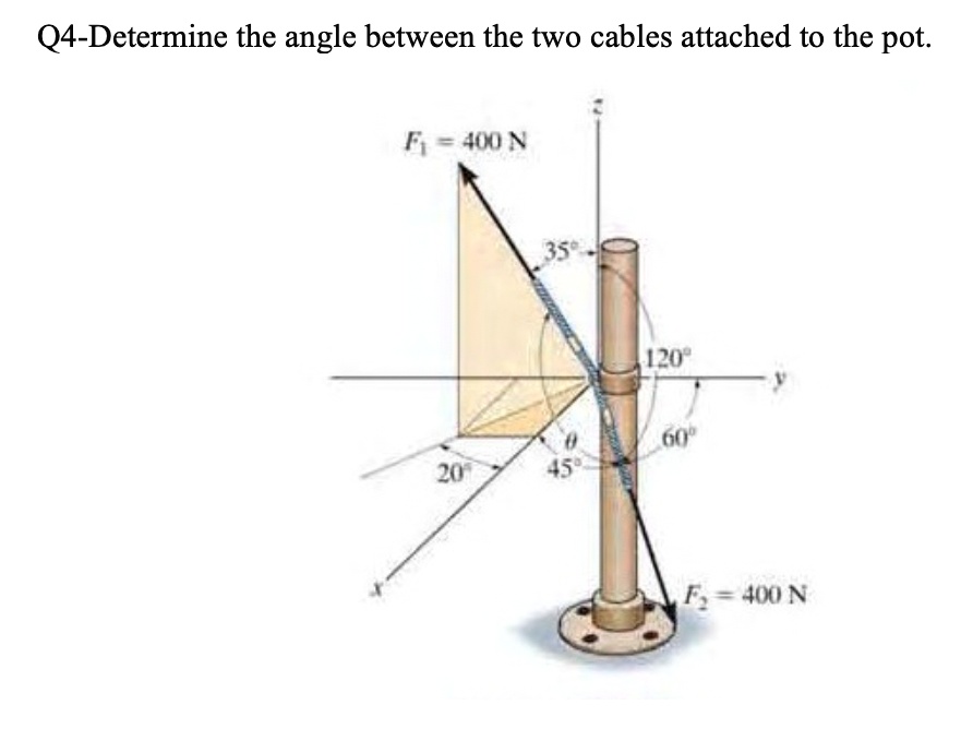 Q4-Determine the angle between the two cables attached to the pot. F ...