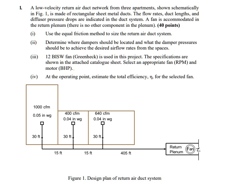 SOLVED: Low-velocity return air duct network from three apartments, shown schematically in Fig ...