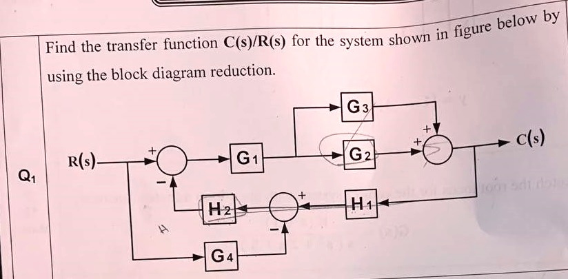 SOLVED: Find the transfer function C(s)/(R)(s) for the system shown in figure below by using the ...