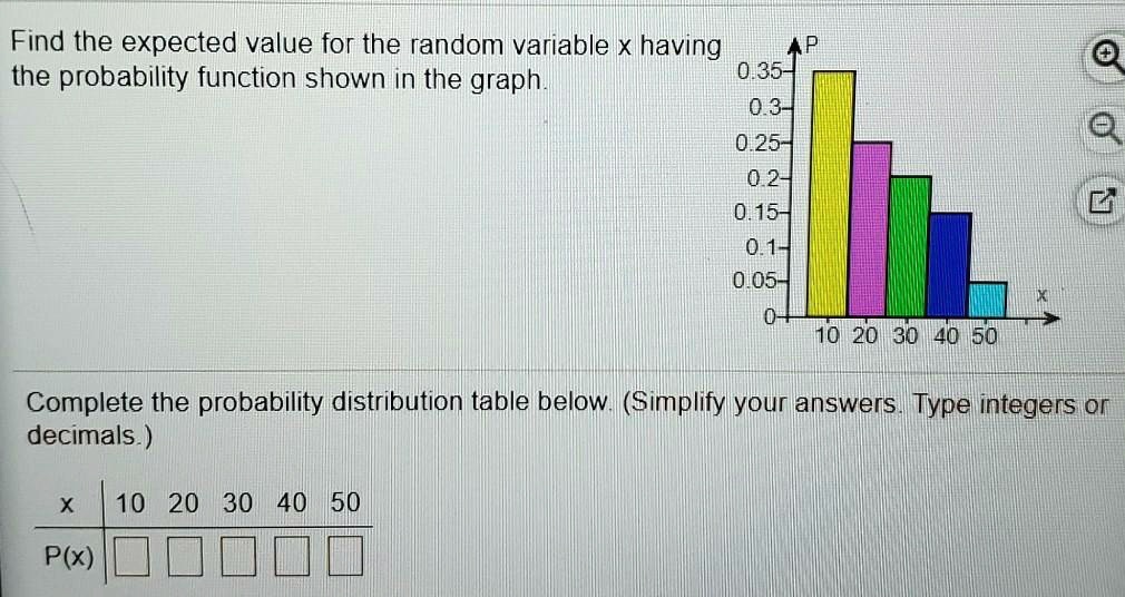 Solved Find The Expected Value For The Random Variable X Having The