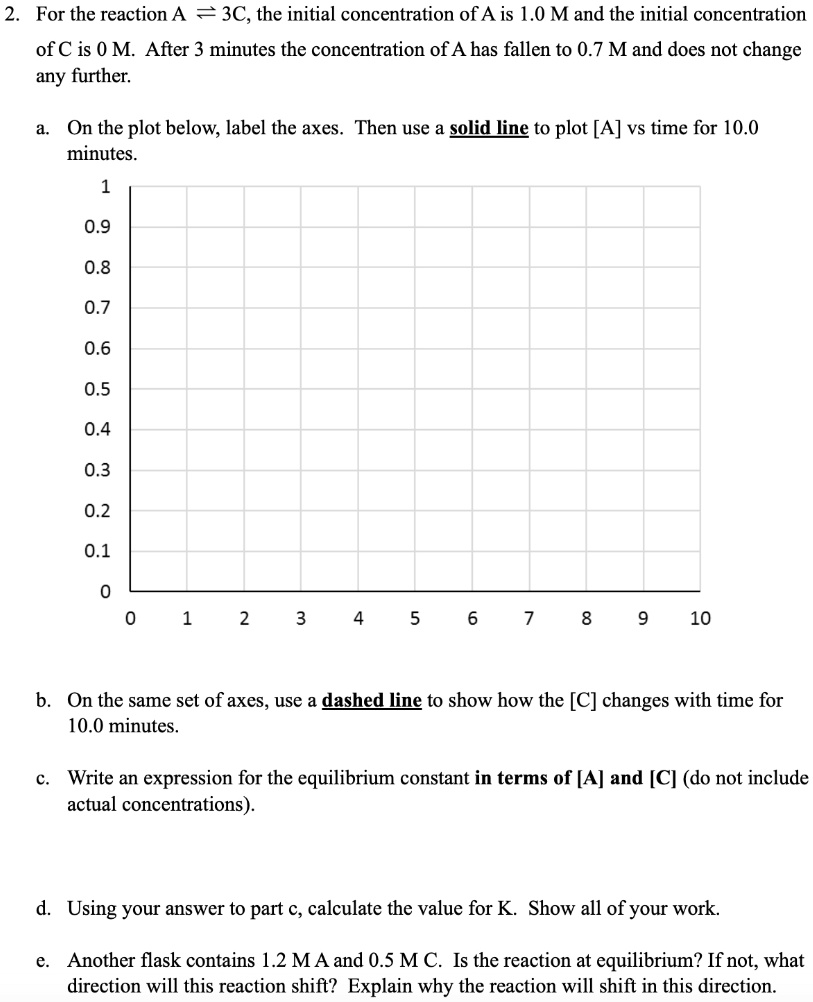 SOLVED: For the reaction A =3C, the initial concentration 0f A is 1.0 M ...