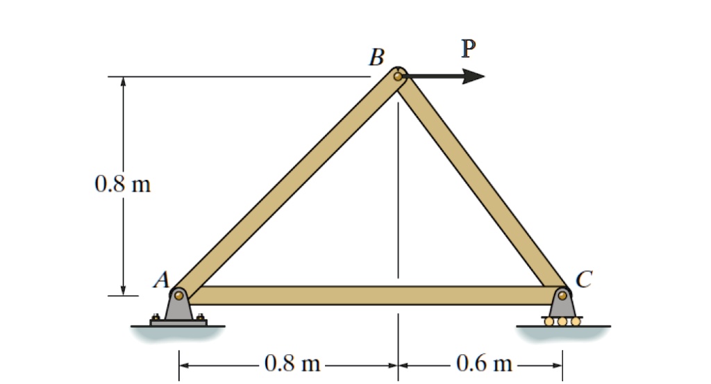 B P 0.8 m A C 0.8 m 0.6 m