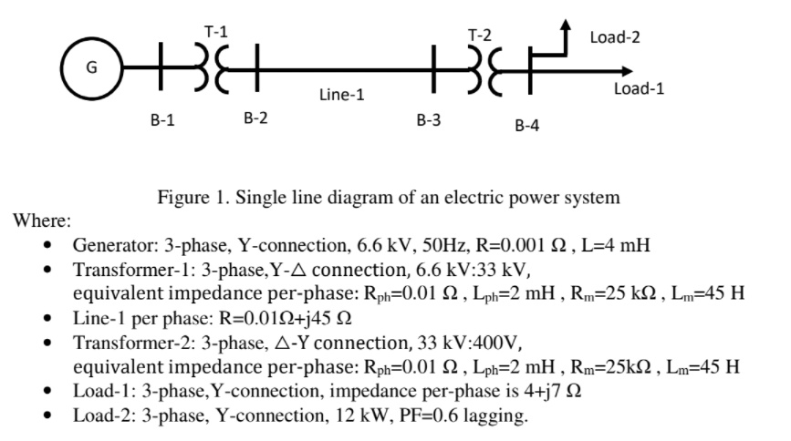 SOLVED: Construct a simulation model of an electric power system in ...