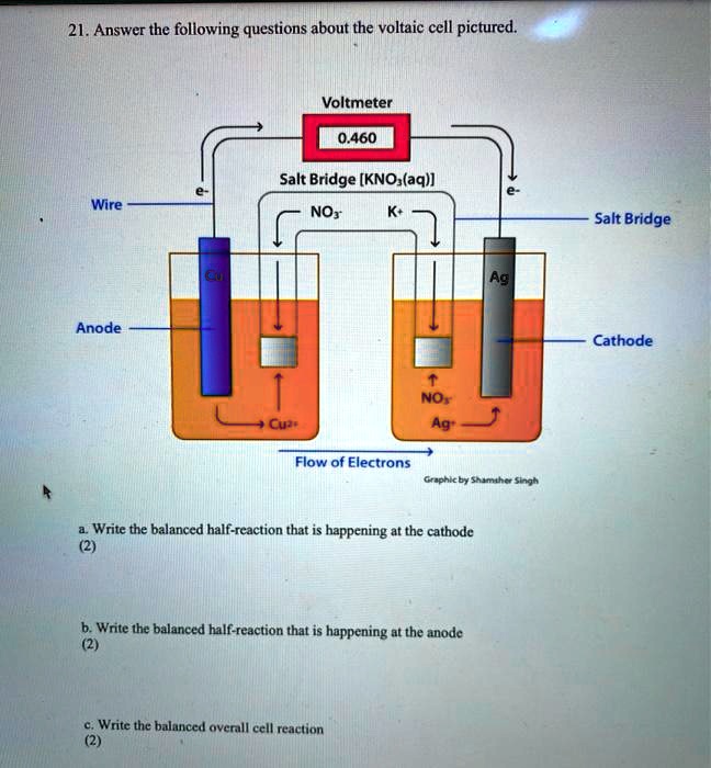 21 answer the following questions about the voltaic cell pictured voltmeter 0460 salt bridge ...