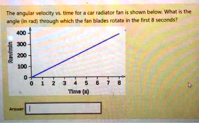 SOLVED: The angular velocity vs time for a car radiator fan is shown ...