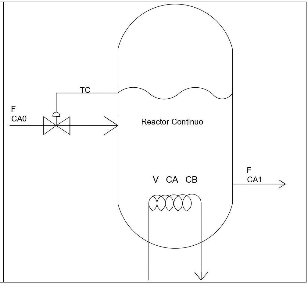 SOLVED: Get the Step-by-Step Transfer function from the following problem: A continuous reactor ...