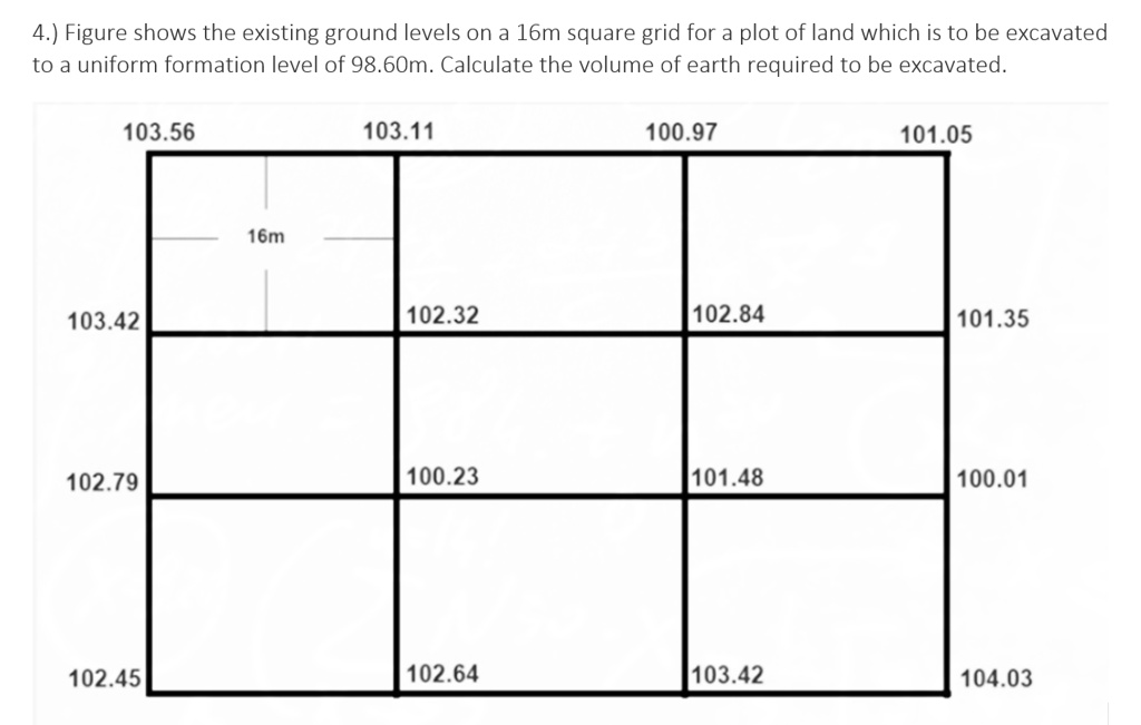 SOLVED: Figure 4 shows the existing ground levels on a 16m square grid ...