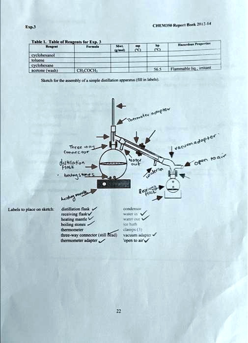 Exp.3 CHEM350 Report Book 2012-14 Table 1. Table of Reagents for Exp. 3 ...
