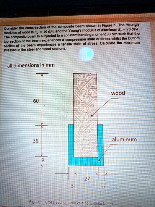 Consider the cross-section of the composite beam shown in Figure 1. The ...