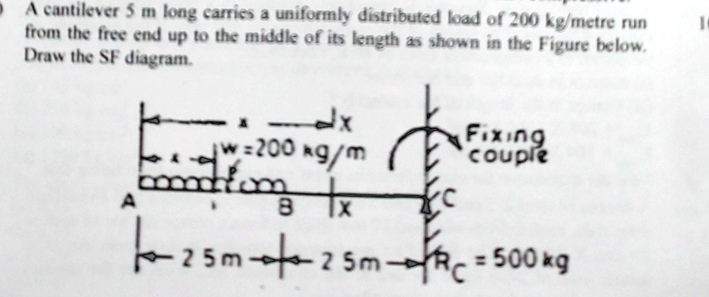 A cantilever 5 m long carries a uniformly distributed load of 200 kg/m ...