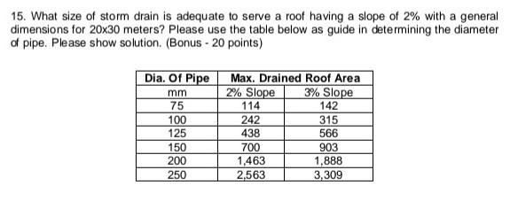 SOLVED: 15. What size of storm drain is adequate to serve a roof having ...
