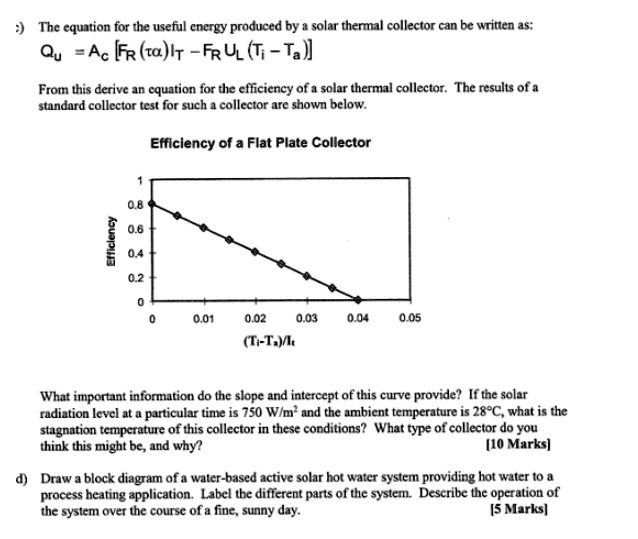 SOLVED: The equation for the useful energy produced by a solar thermal ...