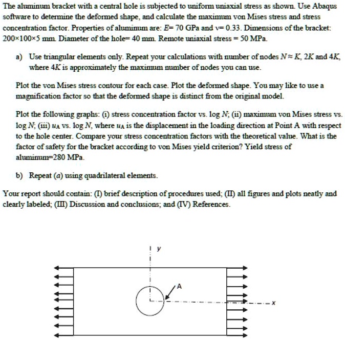 The aluminum bracket with a central hole is subjected to uniform uniaxial stress as shown. Use ...