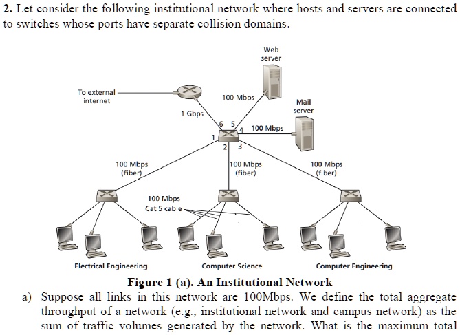 SOLVED: Let's consider the following institutional network where hosts ...