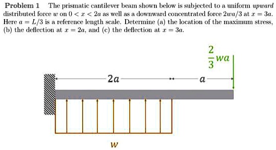 SOLVED: Problem 1: The prismatic cantilever beam shown below is ...