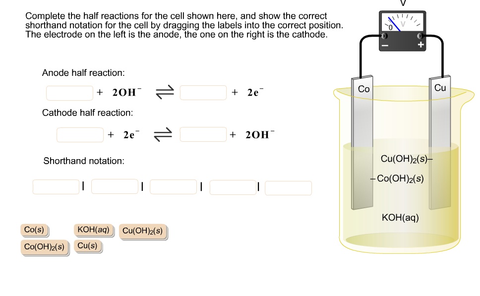 Complete the half reactions for the cell shown here, and show the correct shorthand notation for ...