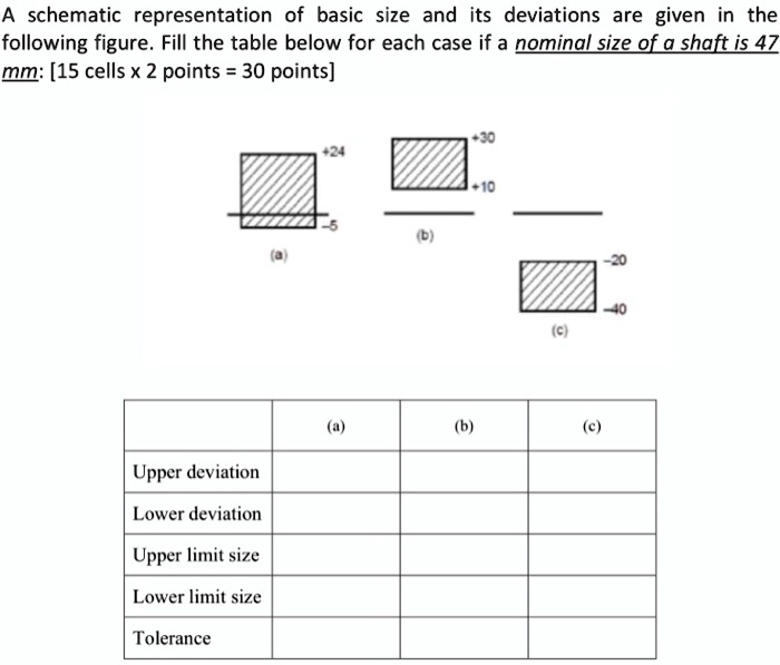 SOLVED: A schematic representation of basic size and its deviations is ...