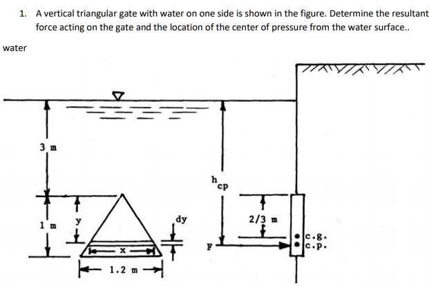 SOLVED: A vertical triangular gate with water on one side is shown in the figure. Determine the ...