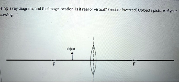 SOLVED: Using a ray diagram, find the image location. Is it real or ...