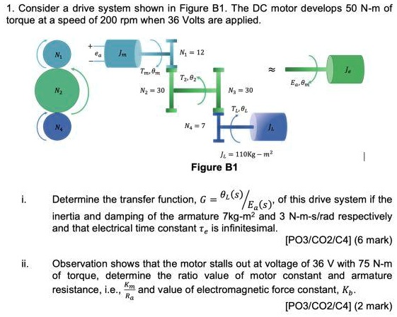 SOLVED: Consider the drive system shown in Figure B1. The DC motor ...