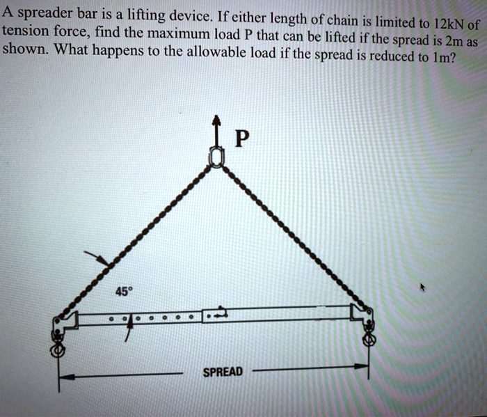 SOLVED: A spreader bar is a lifting device. If either length of chain ...