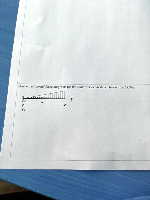 SOLVED: Determine internal force diagrams for the cantilever beam shown below. q = 5 kN/m. 71T
