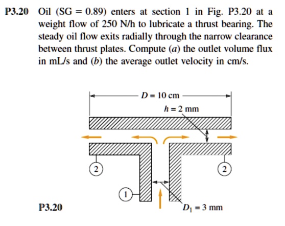 P3.20 Oil (SG = 0.89) enters at section 1 in Fig. P3.20 at...